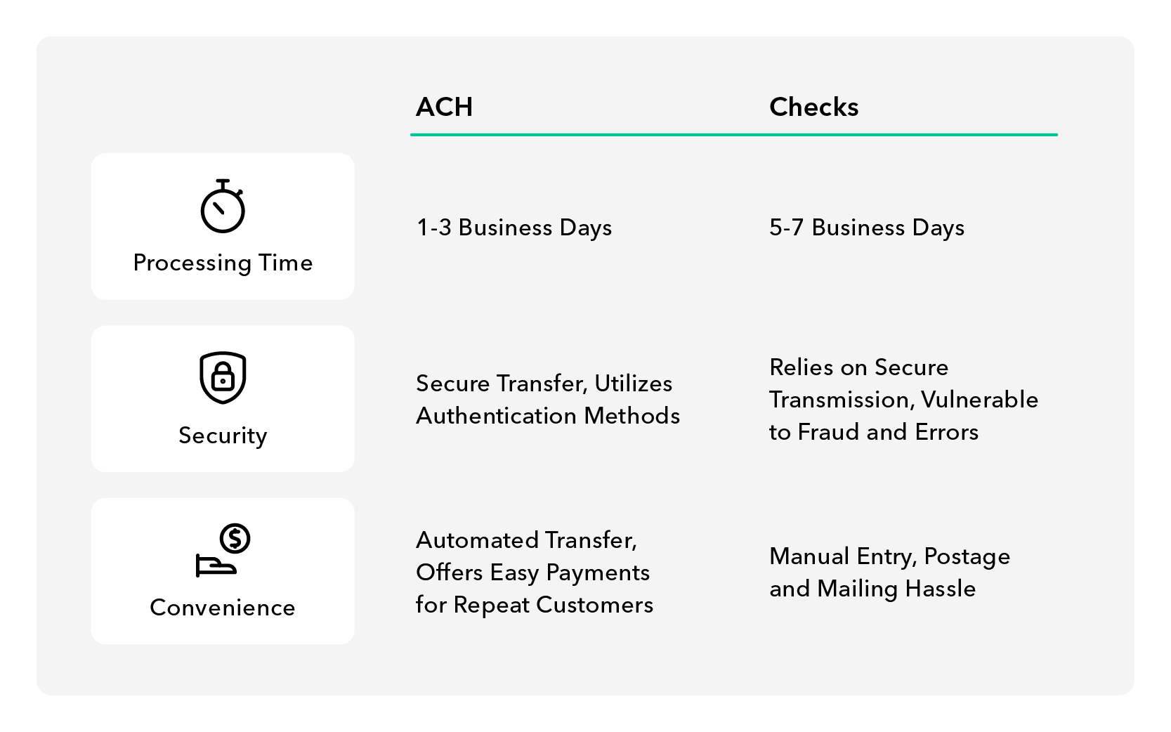 ACH Payments - McNICHOLS CO.