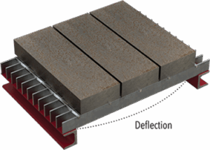Bar Grating Load Tables Explained - McNICHOLS CO.